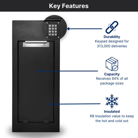 Box Gobbler - Package Only Wall Insert