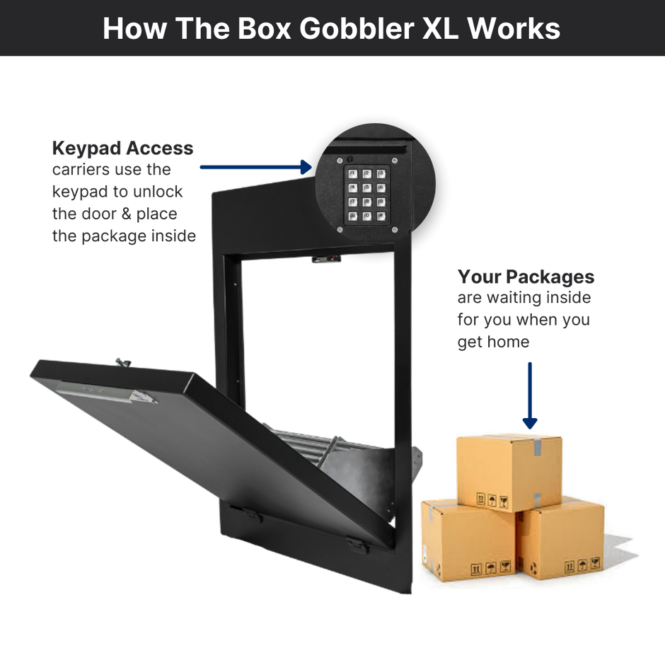 Box Gobbler XL - Package Only Wall Insert