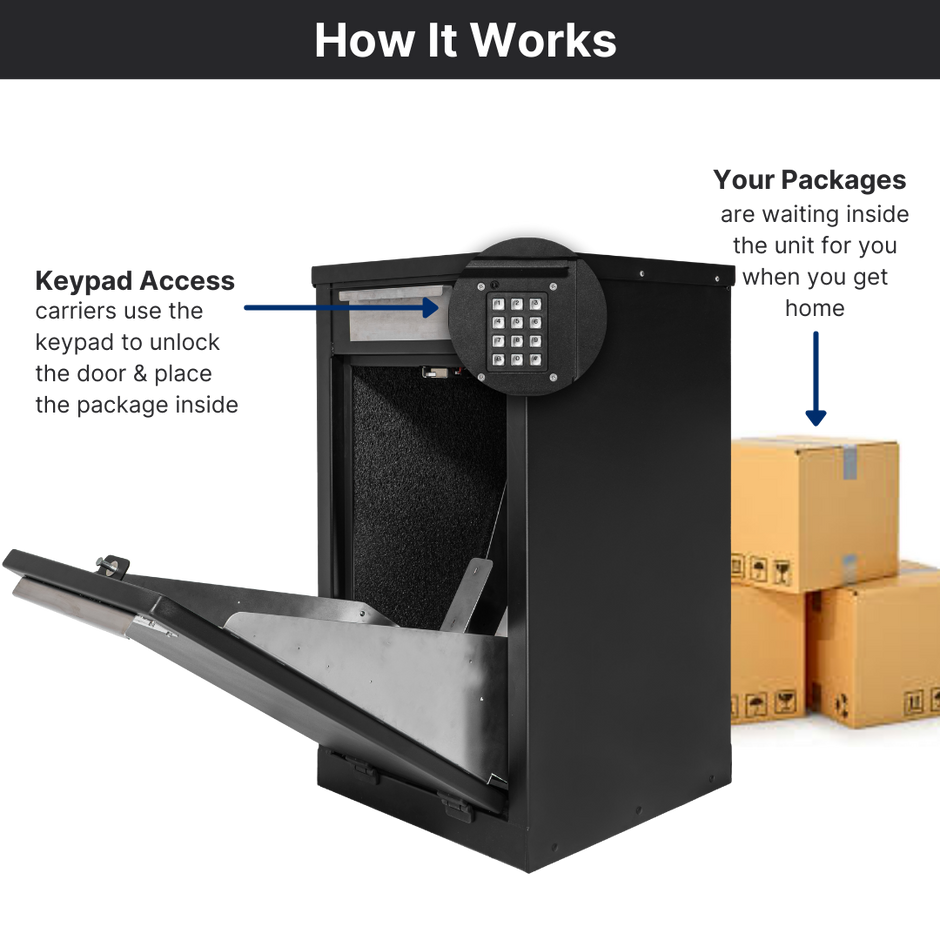 Box Sentinel with Letter Slot for Fences and Columns - Combination Mai