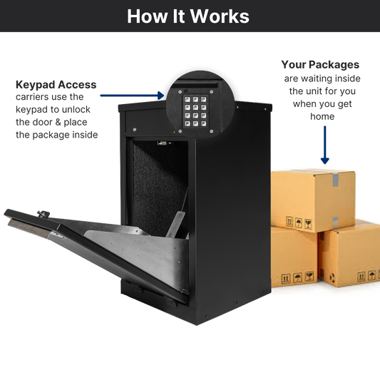 Box Sentinel Cabinet for Fences and Columns - Package Only