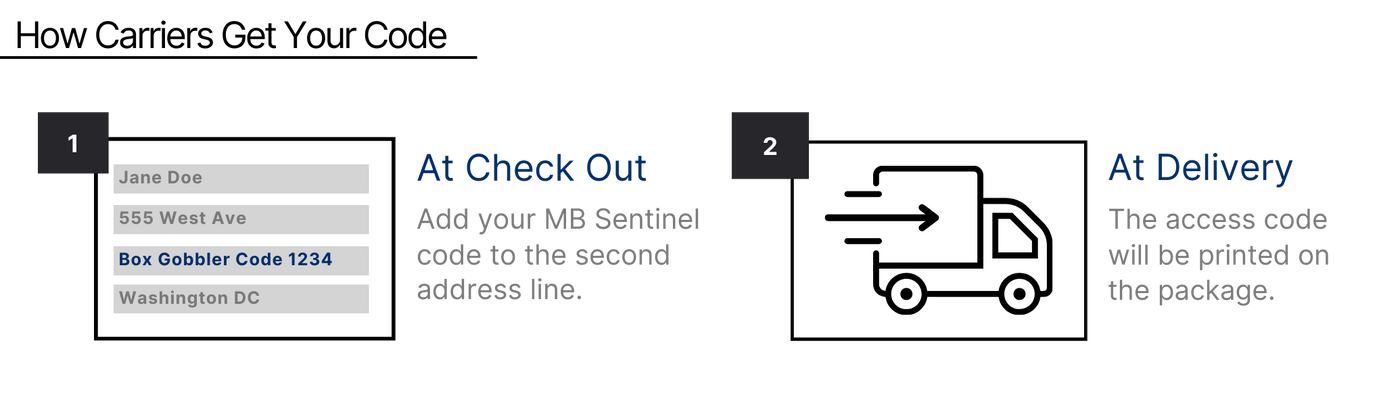 Anti-Theft Mailboxes and Parcel Vaults by MailBox Sentinel Ent. LLC