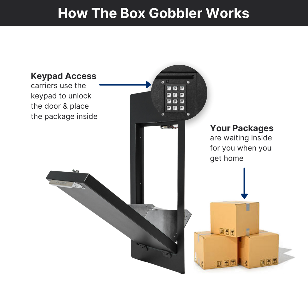 Box Gobbler - Package Only Wall Insert
